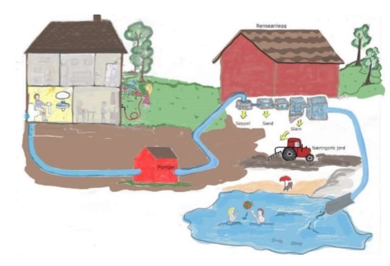 Lier kommune - Søknadsskjemaer